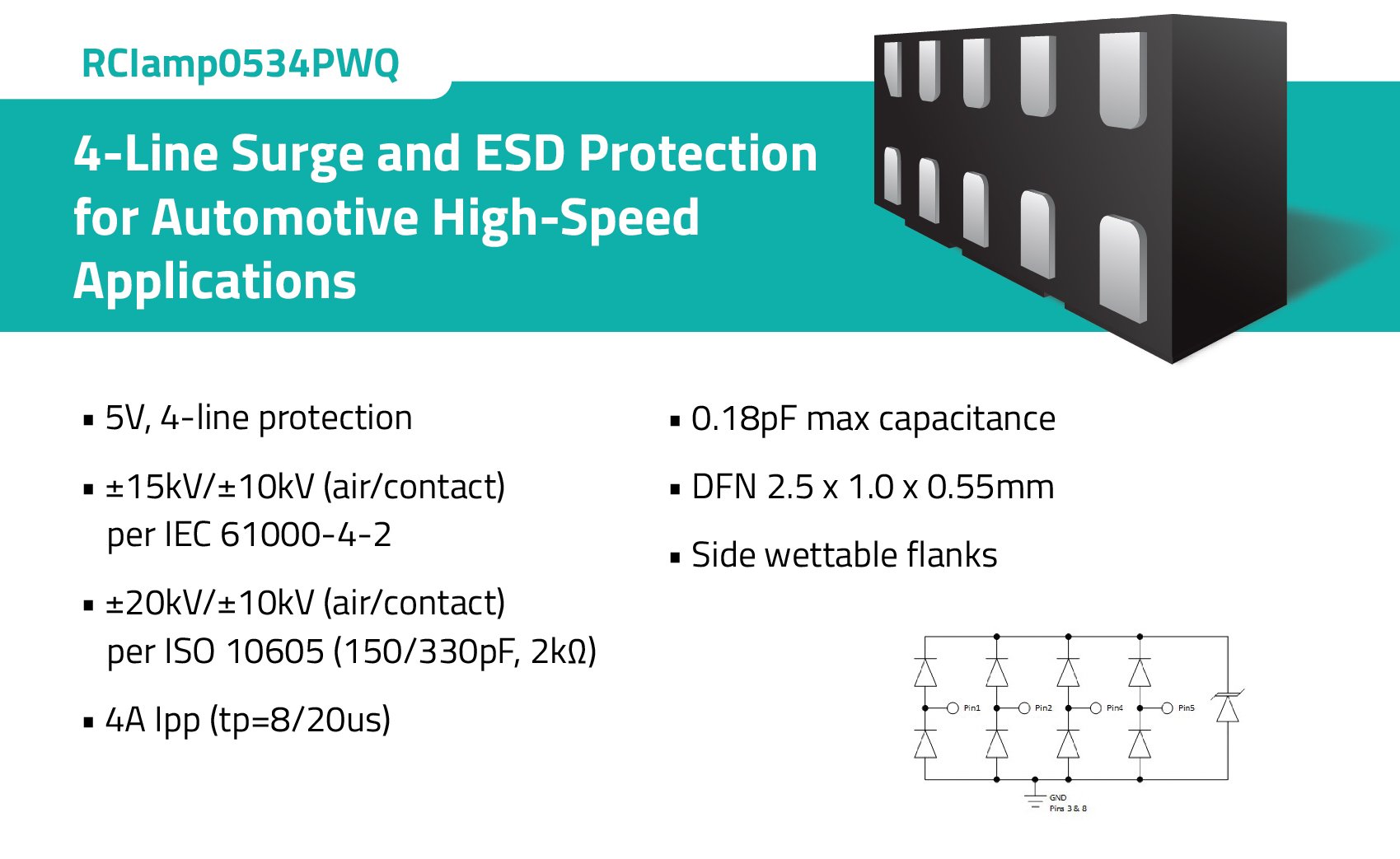 Securing Automotive Interfaces Against Potential Esd Hazards